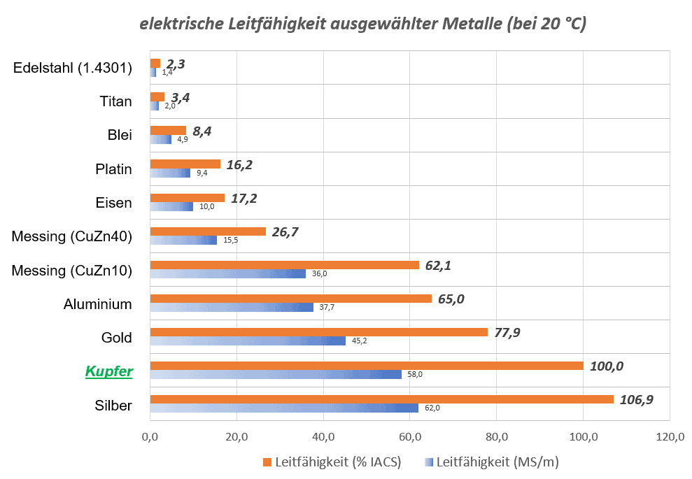 Eddy Current Lexicon - Rohmann GmbH