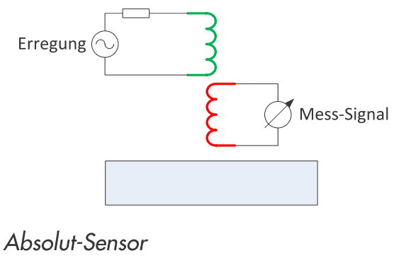Eddy Current Lexicon - Rohmann GmbH