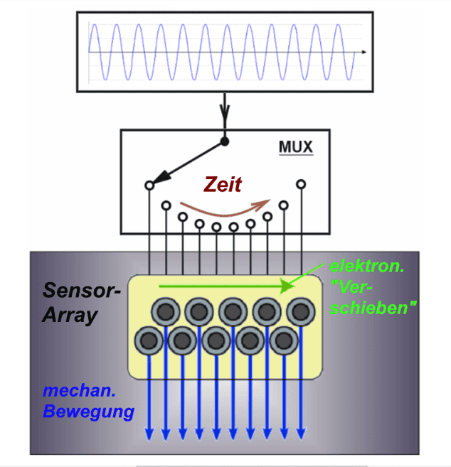 Eddy Current Lexicon - Rohmann GmbH
